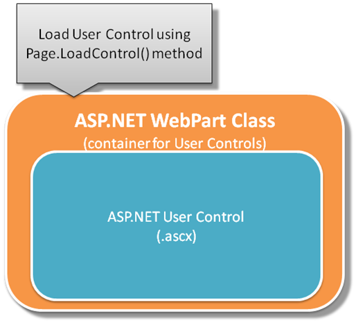 User Controls in SharePoint - Jai's Blog